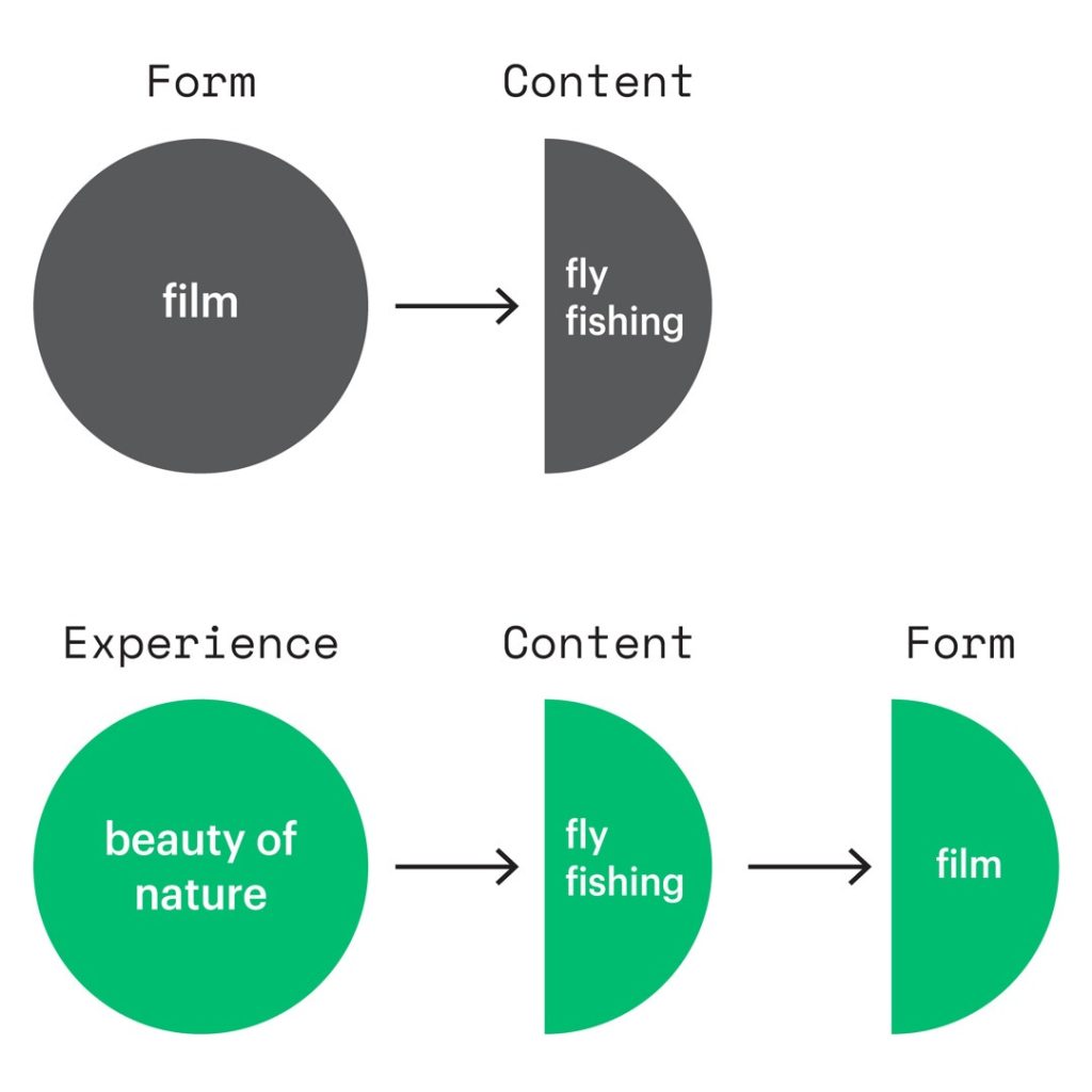 Experience design is the future of design. But what is it?